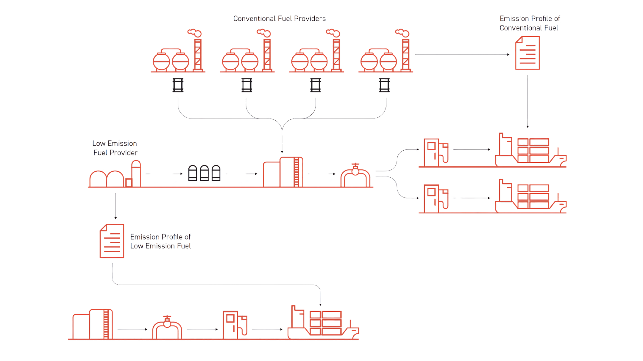 What is Book and Claim? How can it help increase digital traceability ...