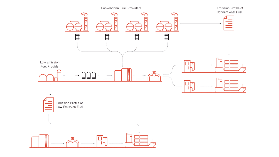 What is Book and Claim? How can it help increase digital traceability ...