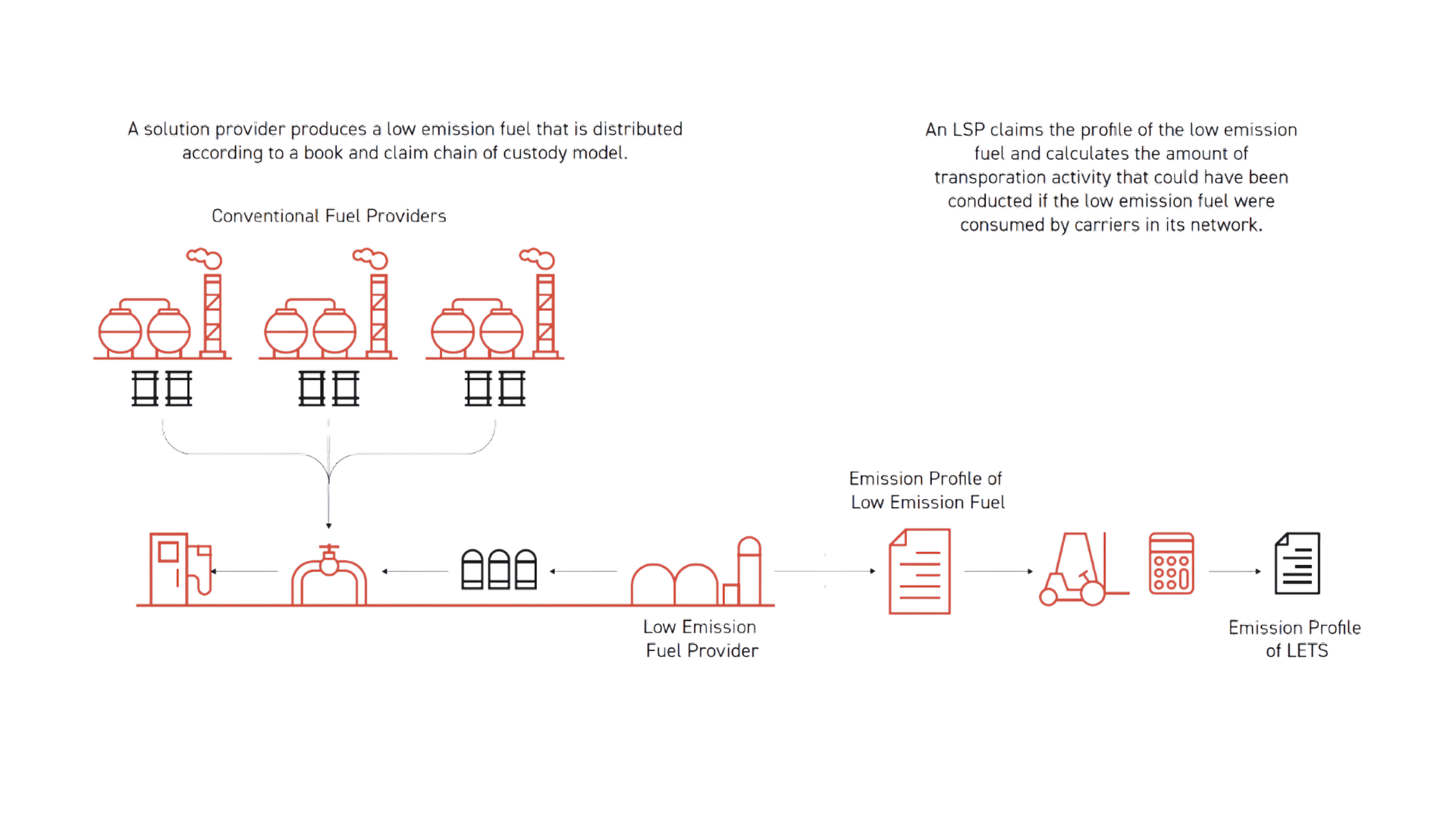 What is Book and Claim? How can it help increase digital traceability ...